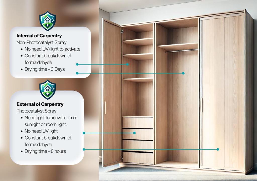 Formaldehyde Removal Services | Safe Formaldehyde Solutions for Your ...